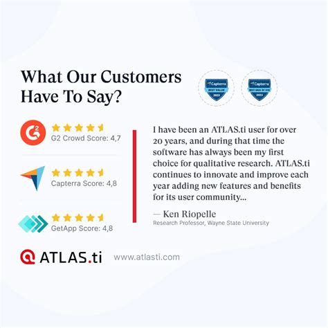 Atlasti Atlasticommunity Atlastiai Coding Dataanalytics Atlasti