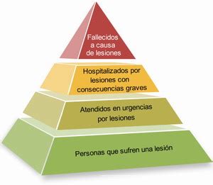 Ministerio De Sanidad Consumo Y Bienestar Social Profesionales