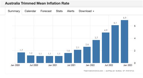 Rba What To Expect Next Week Hycm Lab Rba What To Expect Next Week Hycm Lab