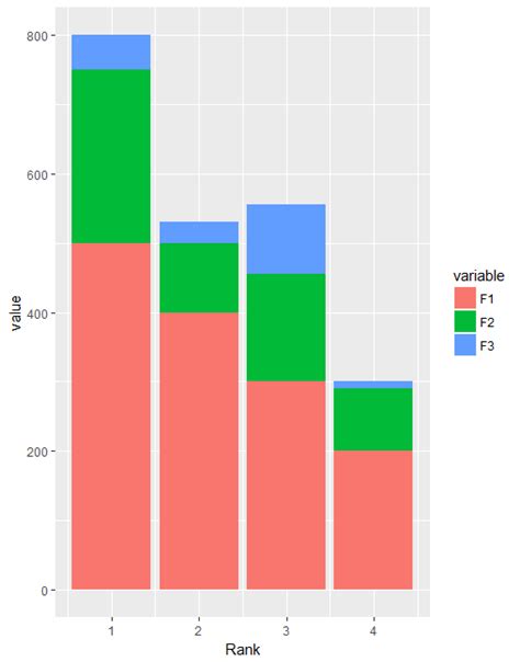 R Colour Scale Inversion With New Version Of Ggplot Stack Overflow