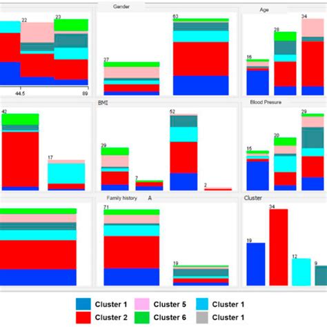Visualization Of Feature Selection With 6 Clusters Download