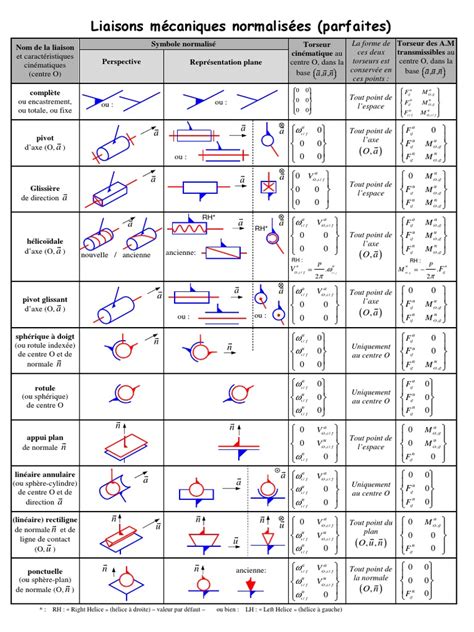 Tableau Liaisons Pdf