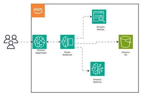 How To Build An Ai Devsecops Chatbot