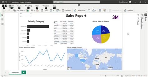 Sejal Marathe On Linkedin Datavisualization Powerbi Analytics Datadrivendecisions