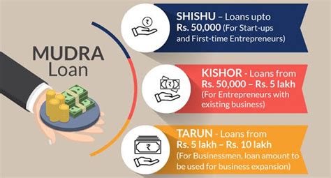 Women Entrepreneurs Have Priority In Mudra Yojana Upsc