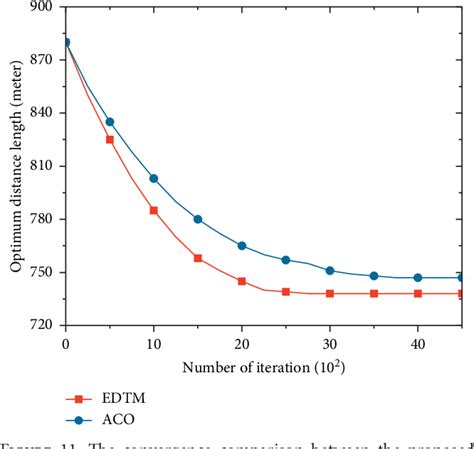 Figure 11 From Energy Efficient Task Migration And Path Planning In Uav Enabled Mobile Edge
