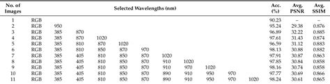 Table 1 From Multi Spectral Food Classification And Caloric Estimation