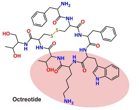 Octreotide Creative Diagnostics