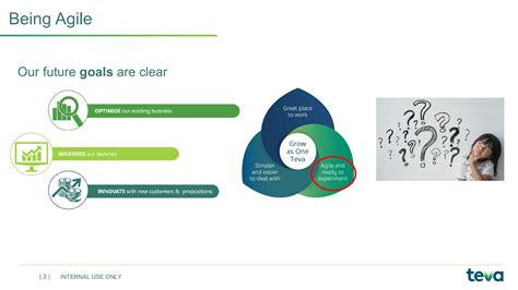 Introduction To Scrum V Pdf Test Mark Waller Page Flip PDF Online PubHTML