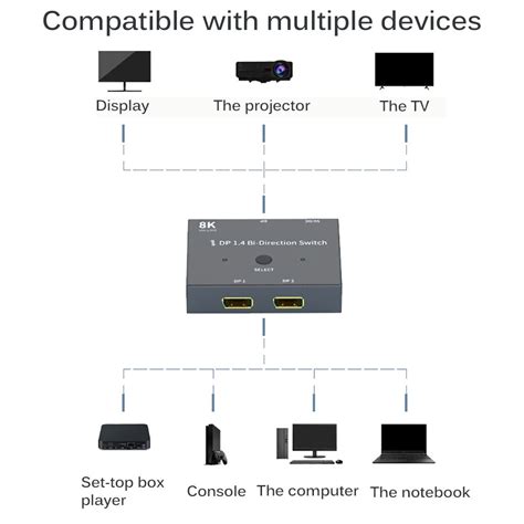 Kvm Switch Displayport Dp Switch Displayport Splitter 2 Ports Bi Directional 1x2 2x1 Dp1 4