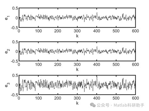 【状态估计】使用中位数的多个候选观测信号的状态估计方法，包括异常值研究附matlab代码 Csdn博客
