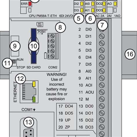The Appearance Of The PLC With The Designation Of Embedded Devices Download Scientific Diagram