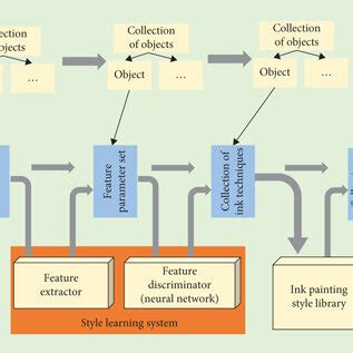 Schematic Diagram Of Data Object Flow Download Scientific Diagram
