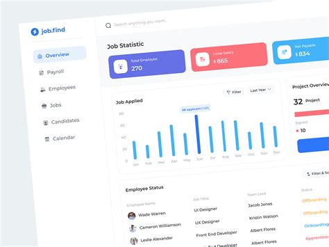 employee management dashboard on behance
