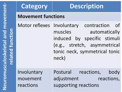 Aota Otpf Client Factors Pptx