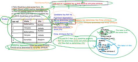 Rd NF Info DBMS Notes Teachmint