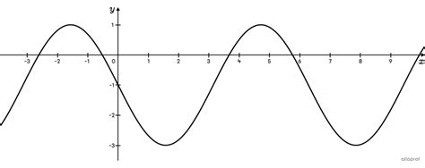 Finding The Rule Of A Sine Function Secondaire Alloprof