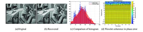 Comparison Input And Recovered Image Download Scientific Diagram