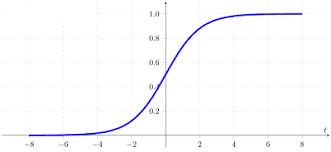 Deep Learning Why Relu Shows Better Convergence Than Sigmoid Activation Function Data