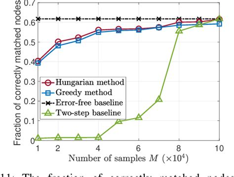figure 1 from blind graph matching using graph signals semantic scholar