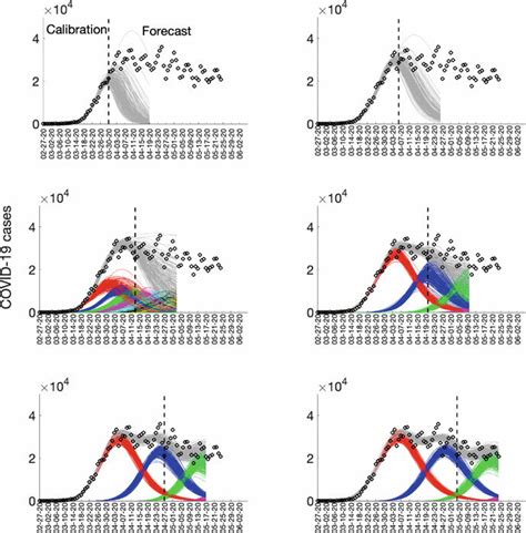 Sub Epidemic Profiles Of The Sequential 20 Day Ahead Forecasts For The