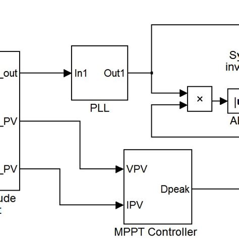 Simulink And Plecs Models Of The Proposed Inverter System Including