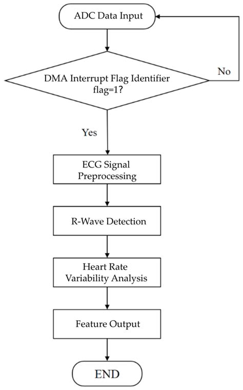 Early Driver Fatigue Detection System A Cost Effective And Wearable