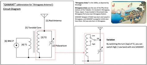 The GAWANT Antenna K1FM Us The GAWANT Antenna K1FM Us