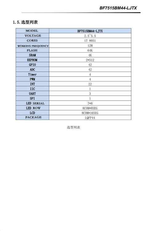 China LED LCD Driver BF BM Bit ADC SH F P SH F P MCU IC China Electronic