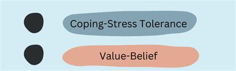 Guide To Gordon S Functional Health Patterns With Examples