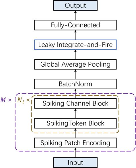 deep multi threshold spiking unet for image processing ai research