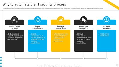 Why To Automate The It Security Process Security Automation To