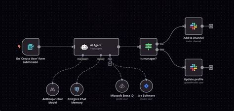 productmanagement nocode automation n8n productivitytools