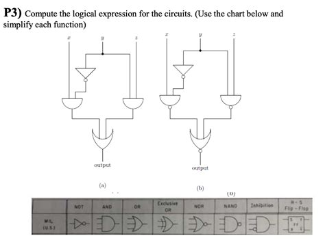 Solved P Compute The Logical Expression For The Circuits Chegg