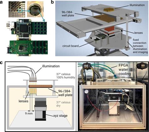 on linkedin multi lens array microscope microscope and ai