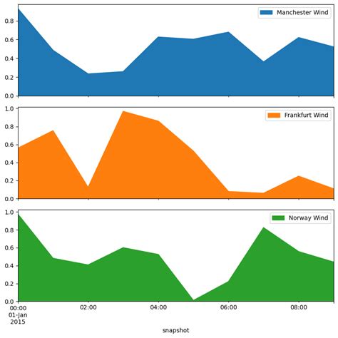 Meshed AC DC Example PyPSA Python For Power System Analysis