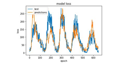 time series forecasting with tensorflow and influxdb influxdata