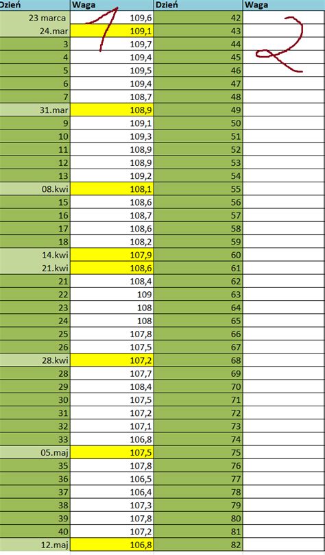 140 best r excel images on pholder how do i fill in a table by