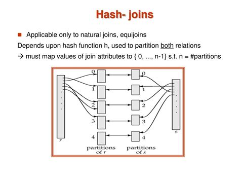 Ppt Query Evaluation Hash Join General Queries Powerpoint