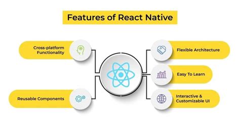 React E React Native Principais Conceitos