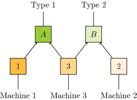 Mixed Graph Associated With The Example Of Sect 6 1 Download Scientific Diagram