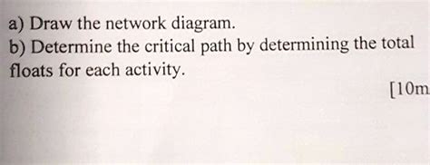 SOLVED A Draw The Network Diagram B Determine The Critical Path By Calculating The Total