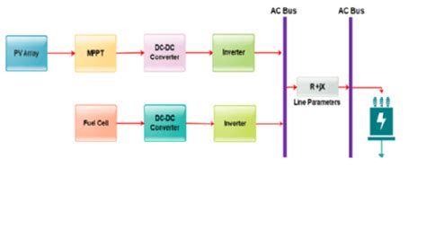 Exploring Fuzzy Logic The Human Like Approach To Artificial