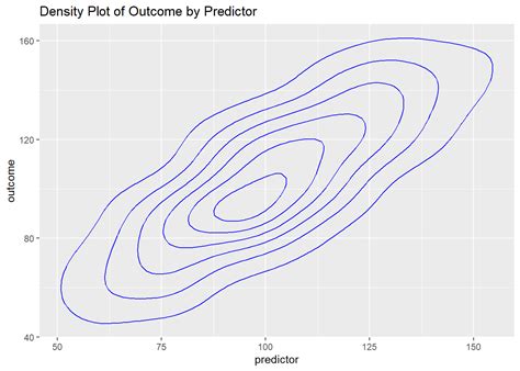 Introduction To Ggplot