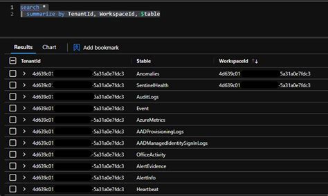 tenantid value returns workspaceid · issue 8531 · azure azure sentinel