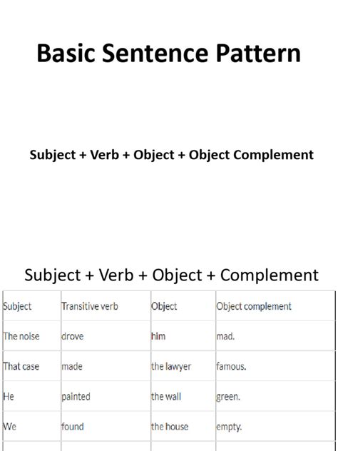 Basic Sentence Pattern S V O Oc Rj Villanueva Pdf