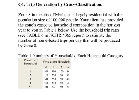 Solved Q1 Trip Generation By Cross Classification Zone 8