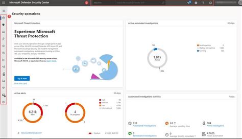 Security In Windows 10 Default Features And Functions Itigic