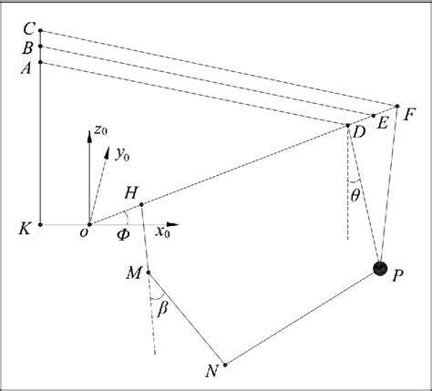 Figure 2 From Payload Swing Suppression For Offshore Cranes Using A Novel Triple Tagline System
