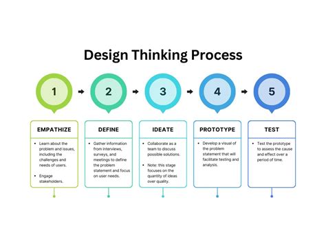 Hiquips Design Thinking In Quality Improvement Canadiem